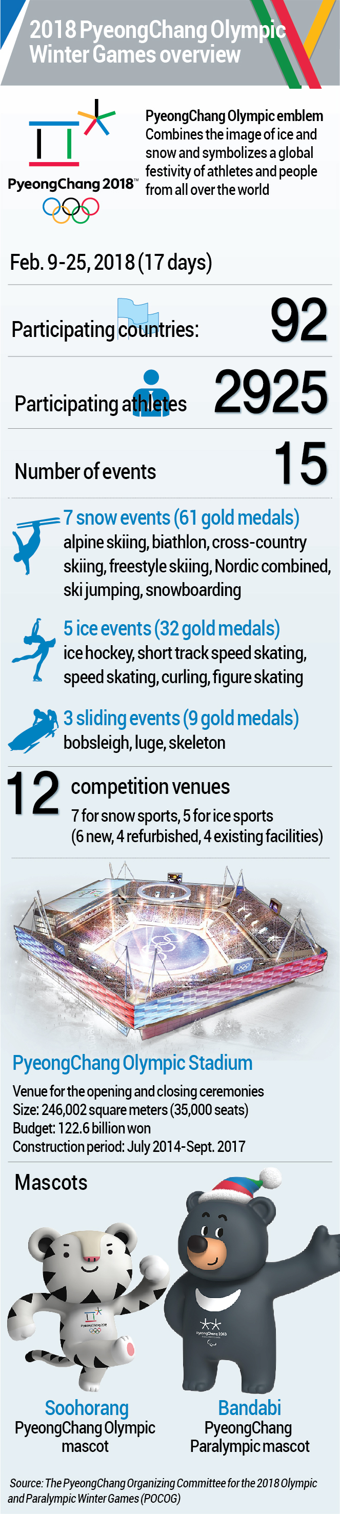 2018 PyeongChang Olympic Winter Games overview | Yonhap News Agency