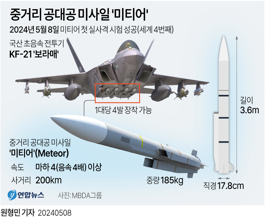 국산전투기 KF-21, 사거리 200㎞ '미티어' 첫 실사격 성공 | 연합뉴스