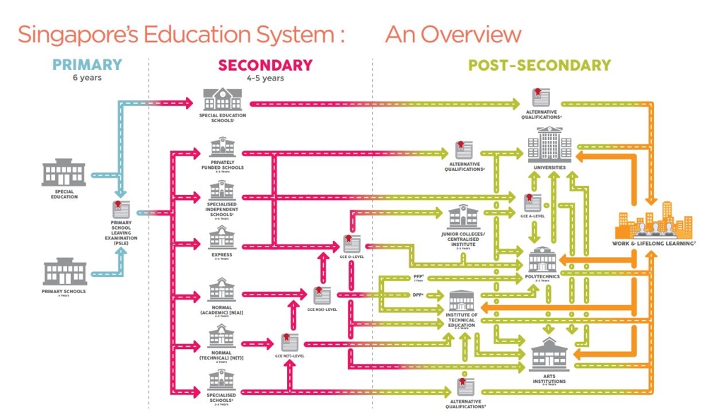 [해외교육-싱가포르]③'시험지옥' 오명 벗기 안간힘 | 연합뉴스