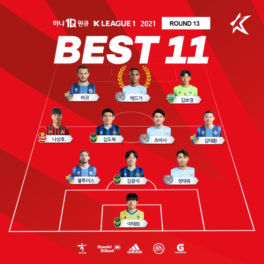 '4경기 연속골' 에드가, K리그1 13라운드 MVP…2R 연속 선정 | 연합뉴스