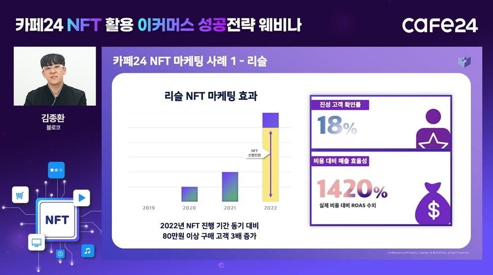 [게시판] 카페24, 전자상거래 NFT 성공전략 소개 웨비나 | 연합뉴스