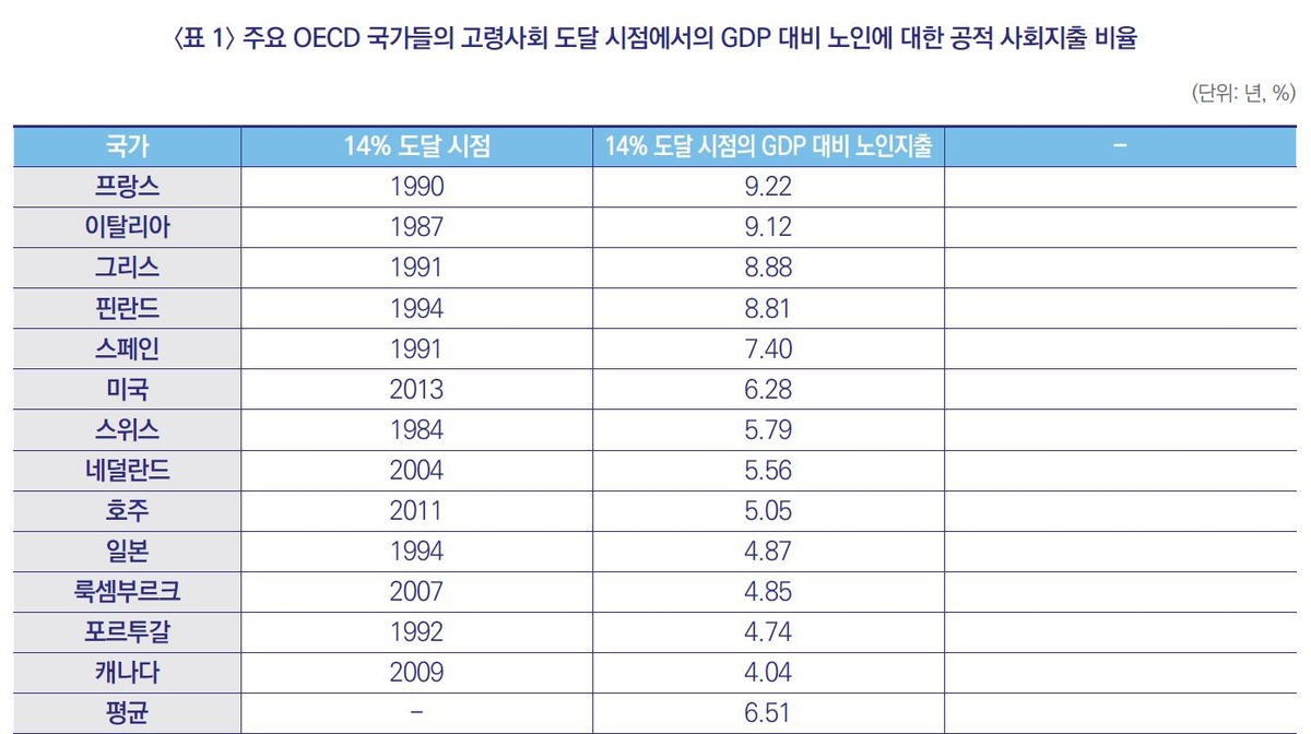 노인 자살률 OECD 최악…"국가 금전지원, 우울 완화 효과 확인" | 연합뉴스