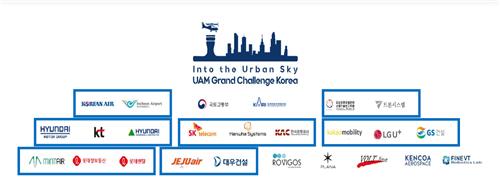 "K-UAM 생태계 만들 때까지…7개 컨소시엄, 경쟁하면서도 협력" | 연합뉴스