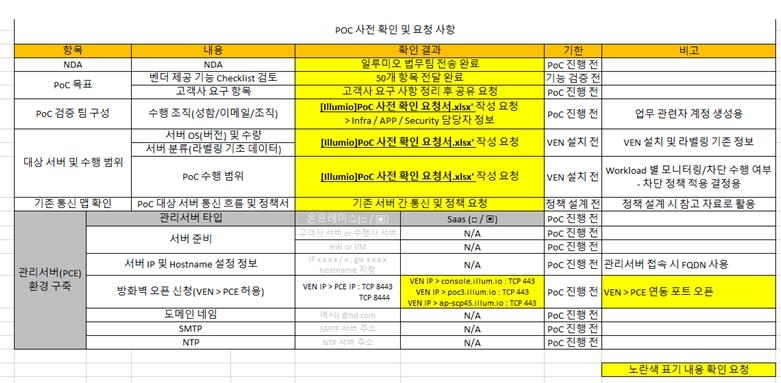 SK쉴더스 해킹에 SKT·KB금융 자료까지…2차 피해 우려 | 연합뉴스