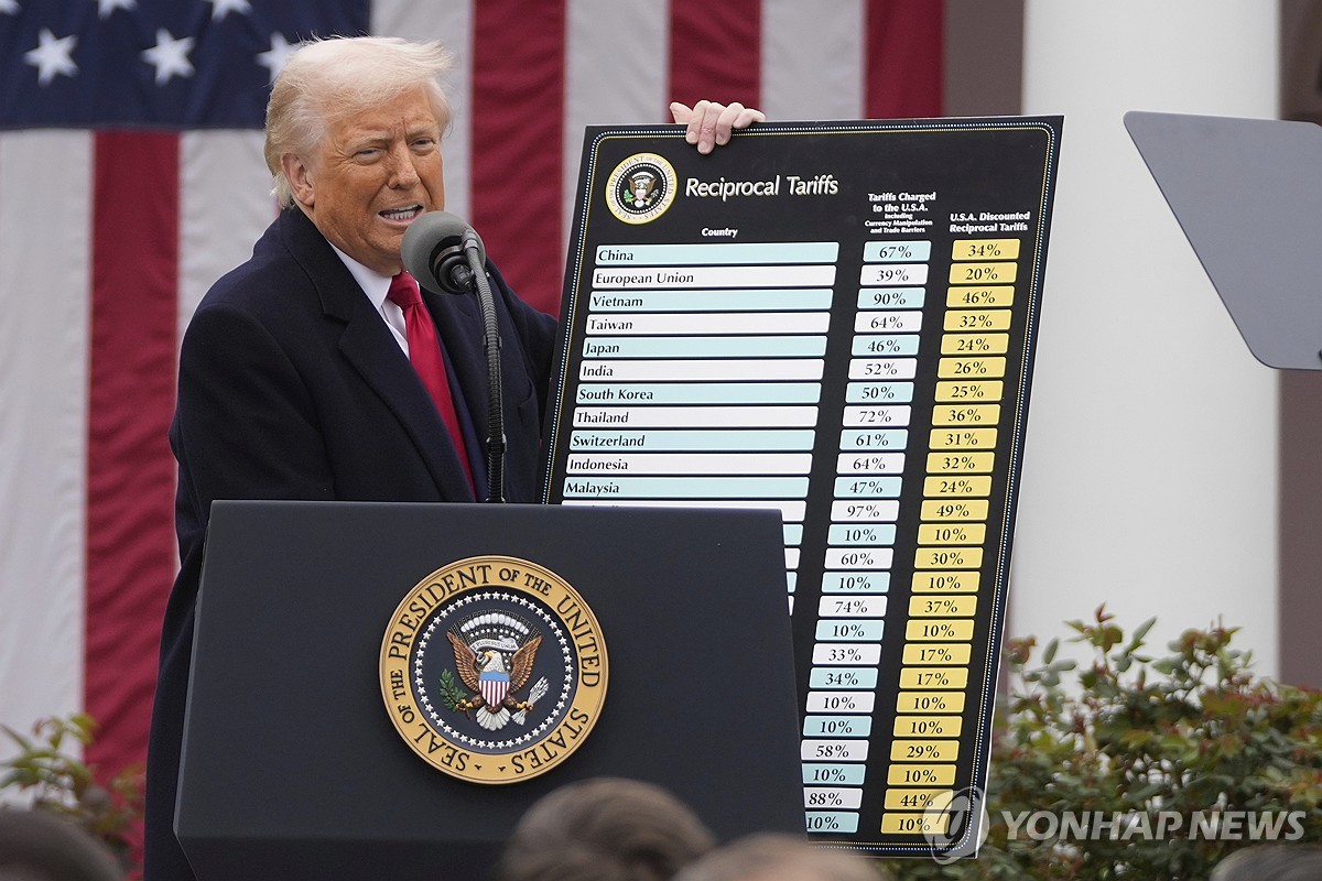 트럼프, 對中관세 125%로 올리며 韓 비롯 70여개국은 90일 유예(종합) | 연합뉴스
