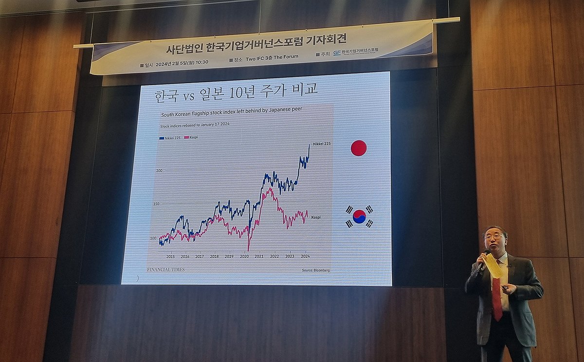 기업 밸류업 성공하려면…지배구조개선 보고서 제출해야 연합뉴스