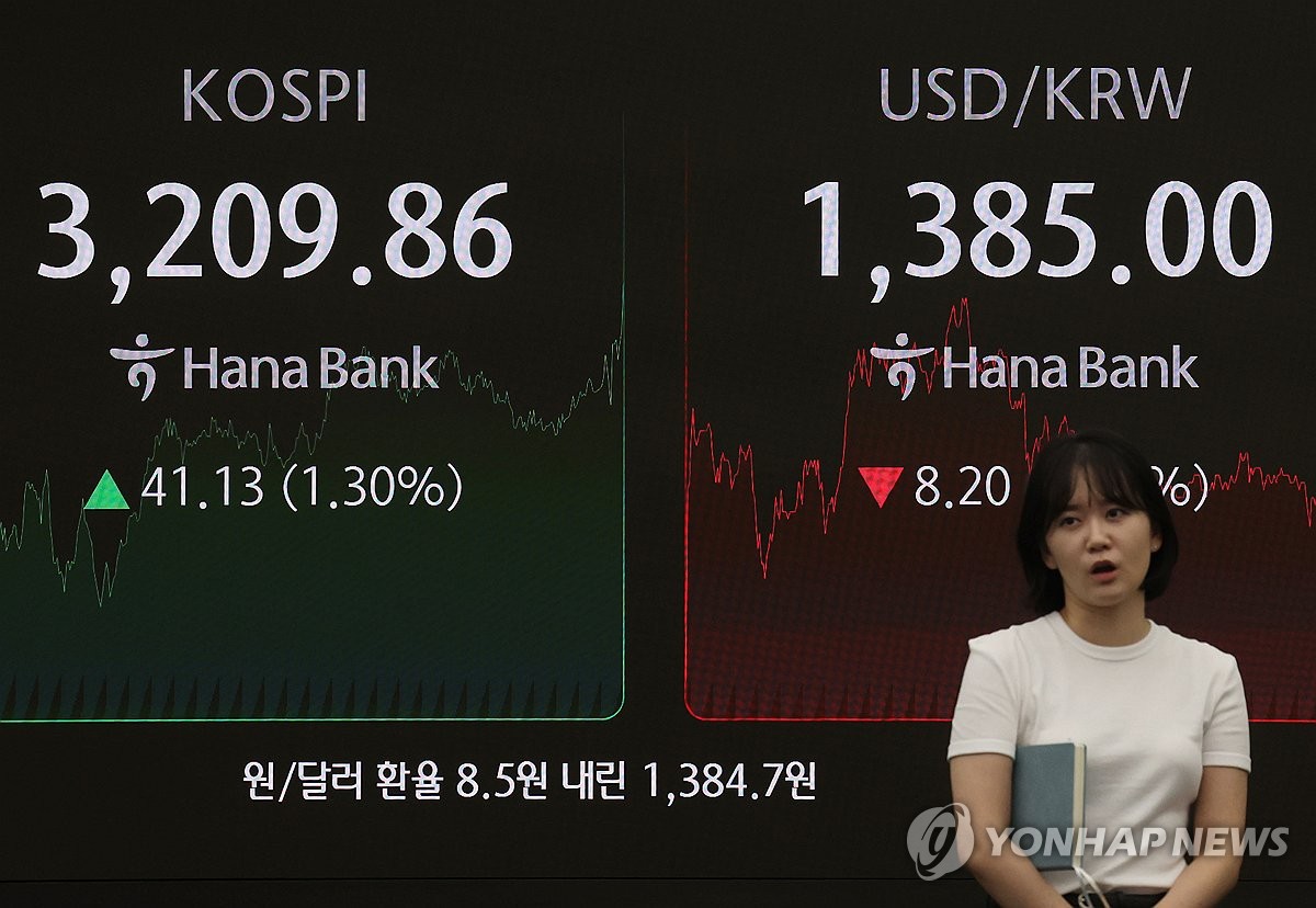 KOSPI soars | Yonhap News Agency